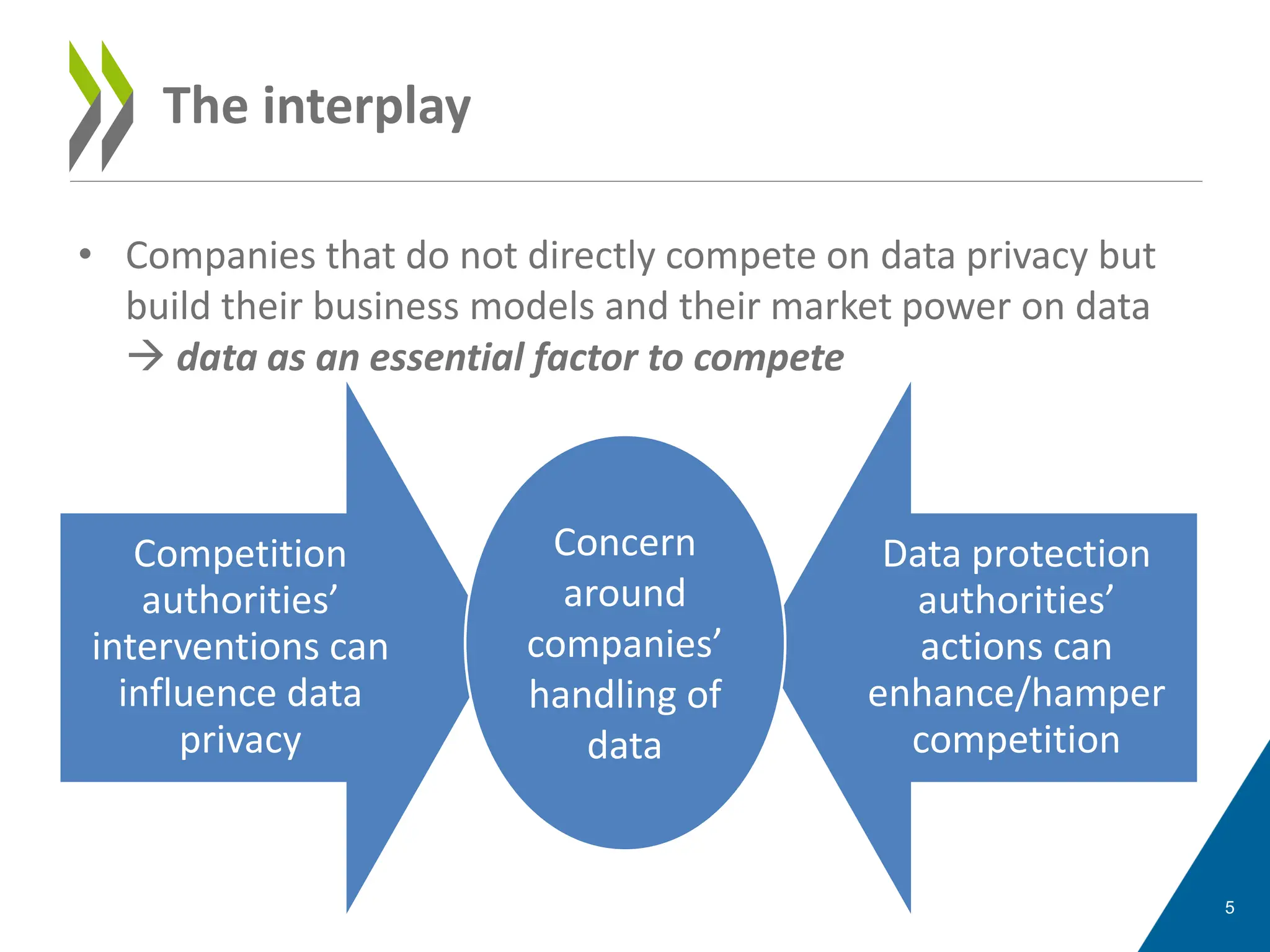 The Intersection between Competition and Data Privacy – OECD – June ...