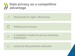 The Intersection between Competition and Data Privacy – OECD – June ...