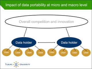 Data Portability and Interoperability – GRAEF – June 2021 OECD ...