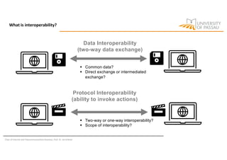 Data Portability and Interoperability –KRÄMER – June 2021 OECD ...