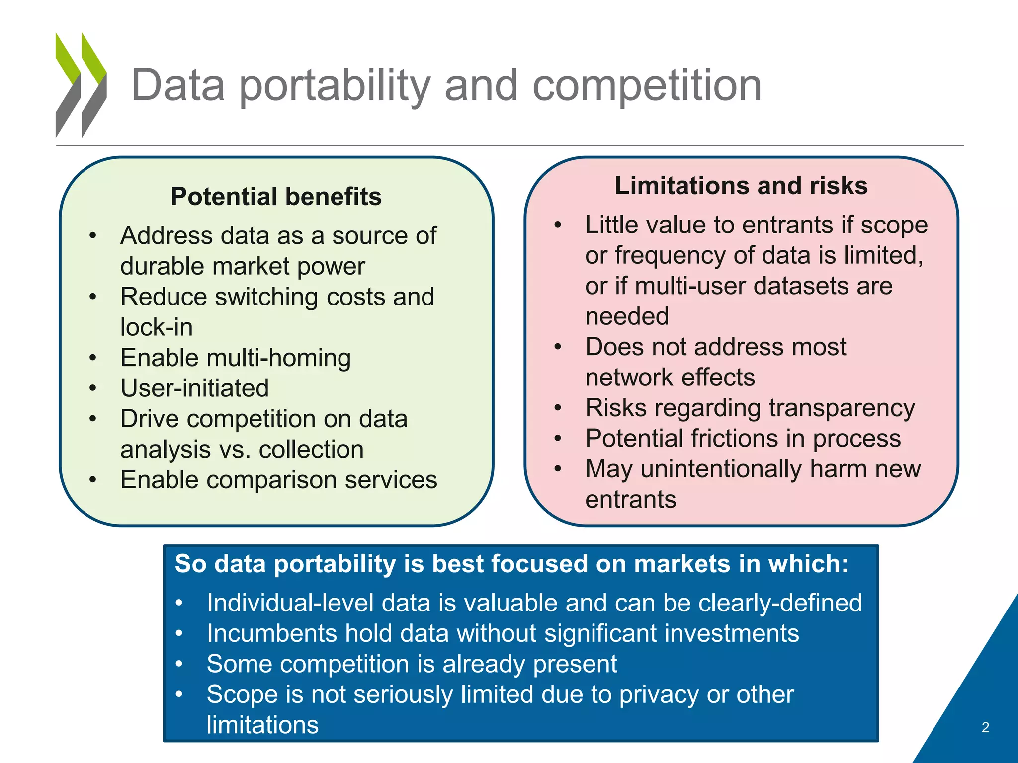 Data Portability and Interoperability – OECD COMPETION DIVISION – June ...