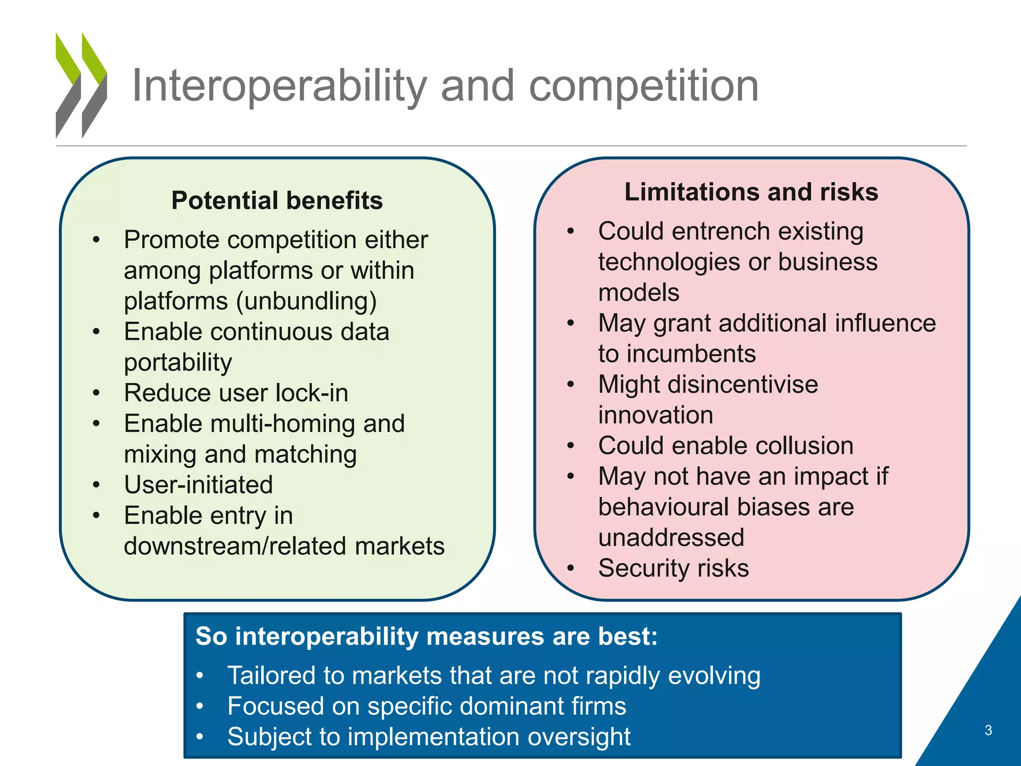 Data Portability and Interoperability – OECD COMPETION DIVISION – June ...