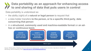 Data Portability and Interoperability – OECD DIGITAL ECONOMY POLICY ...