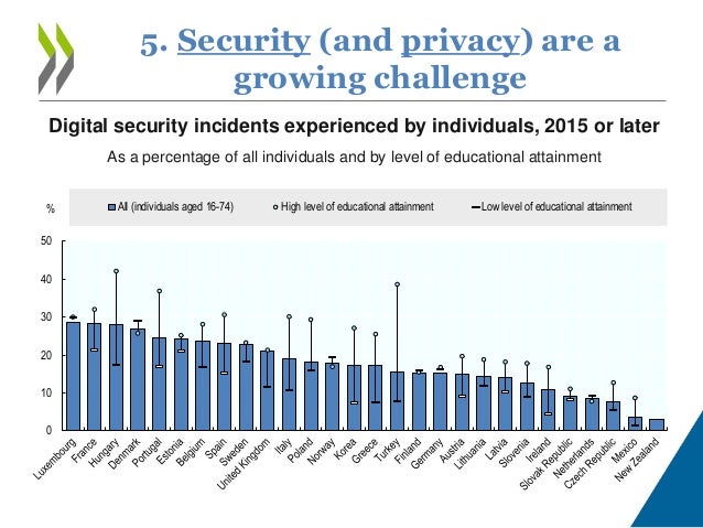 OECD Digital Economy Outlook 2017: Presentation at Global Parliamenta…