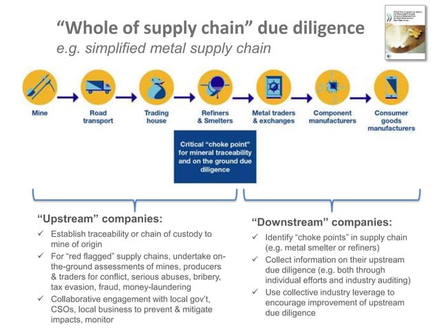OECD Due Diligence Guidance for Responsible Supply Chains of Minerals ...