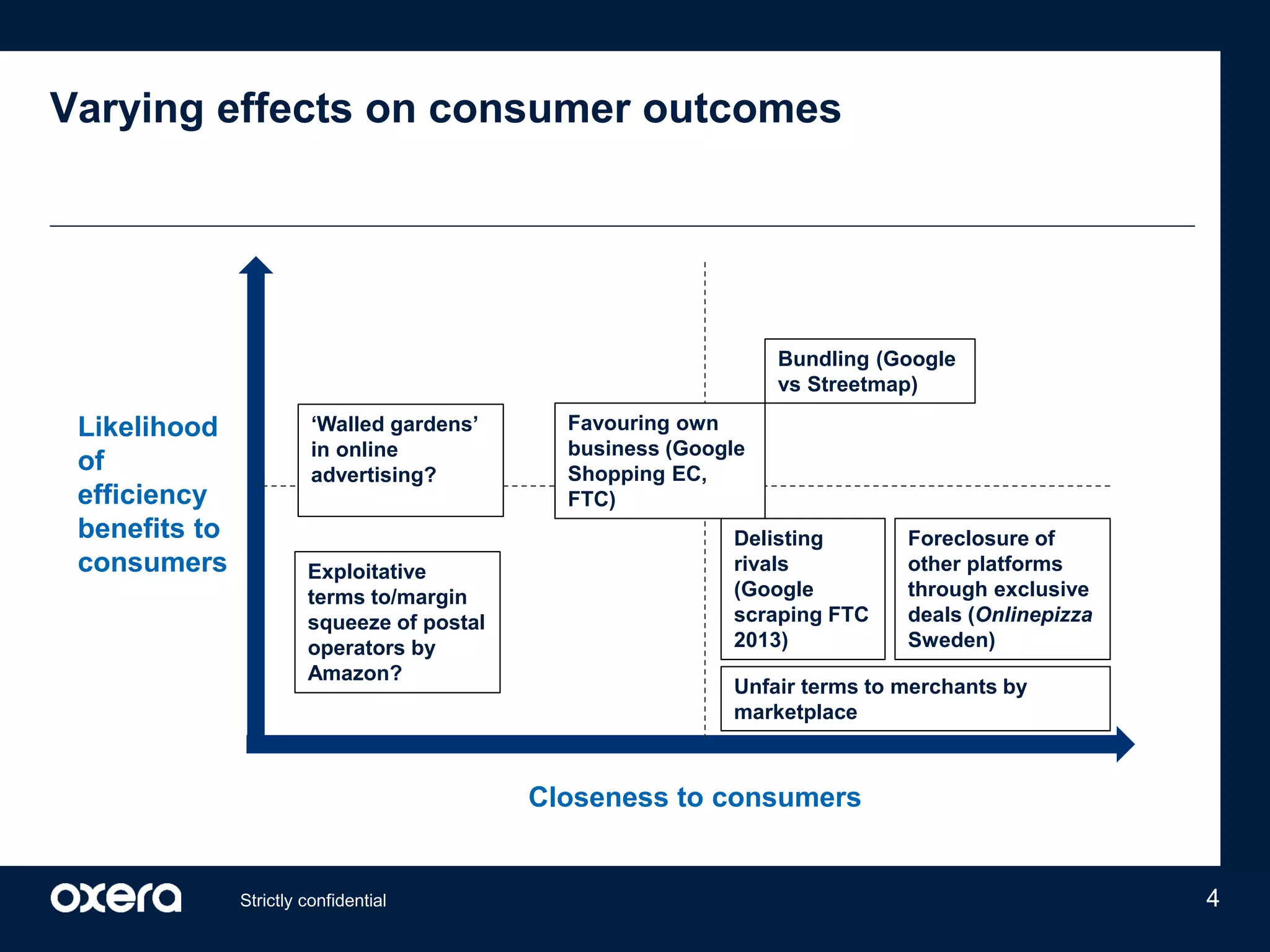 E-commerce and Competition – CHOWDHURY – June 2018 OECD discussion | PDF