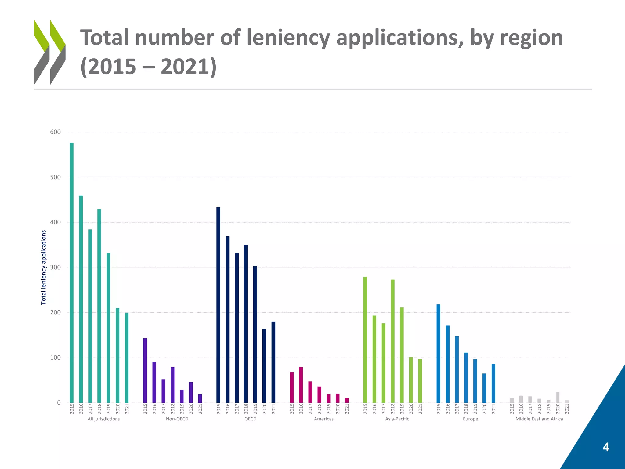 The Future of Effective Leniency Programmes: Advancing detection and ...