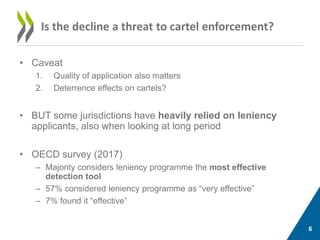 The Future of Effective Leniency Programmes: Advancing detection and ...