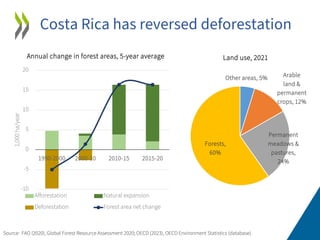 OECD Environmental Performance Review of Costa Rica - Launch presentation by Mathilde Mesnard | PDF
