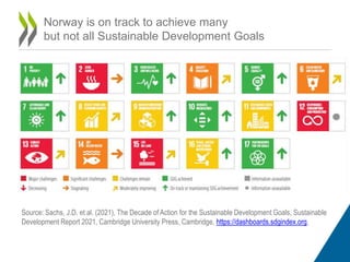 OECD Environmental Performance Review of Norway 2022: Presentation of ...