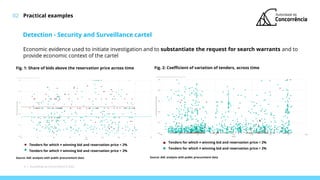Use of Economic Evidence in Cartel Cases – CAMACHO – December 2023 OECD ...
