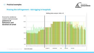 Use of Economic Evidence in Cartel Cases – CAMACHO – December 2023 OECD ...