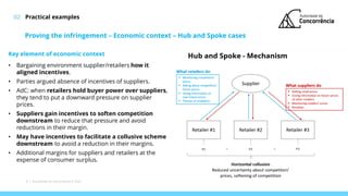 Use of Economic Evidence in Cartel Cases – CAMACHO – December 2023 OECD ...