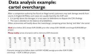 Use of Economic Evidence in Cartel Cases – DAVIES – December 2023 OECD ...