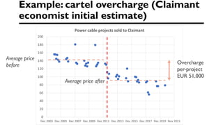 Use of Economic Evidence in Cartel Cases – DAVIES – December 2023 OECD ...