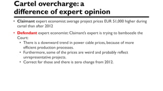 Use of Economic Evidence in Cartel Cases – DAVIES – December 2023 OECD ...
