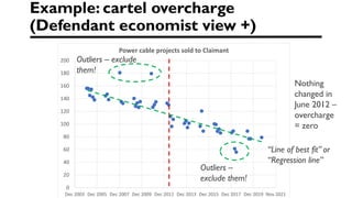 Use of Economic Evidence in Cartel Cases – DAVIES – December 2023 OECD ...