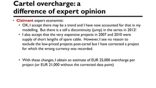 Use of Economic Evidence in Cartel Cases – DAVIES – December 2023 OECD ...
