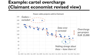 Use of Economic Evidence in Cartel Cases – DAVIES – December 2023 OECD ...