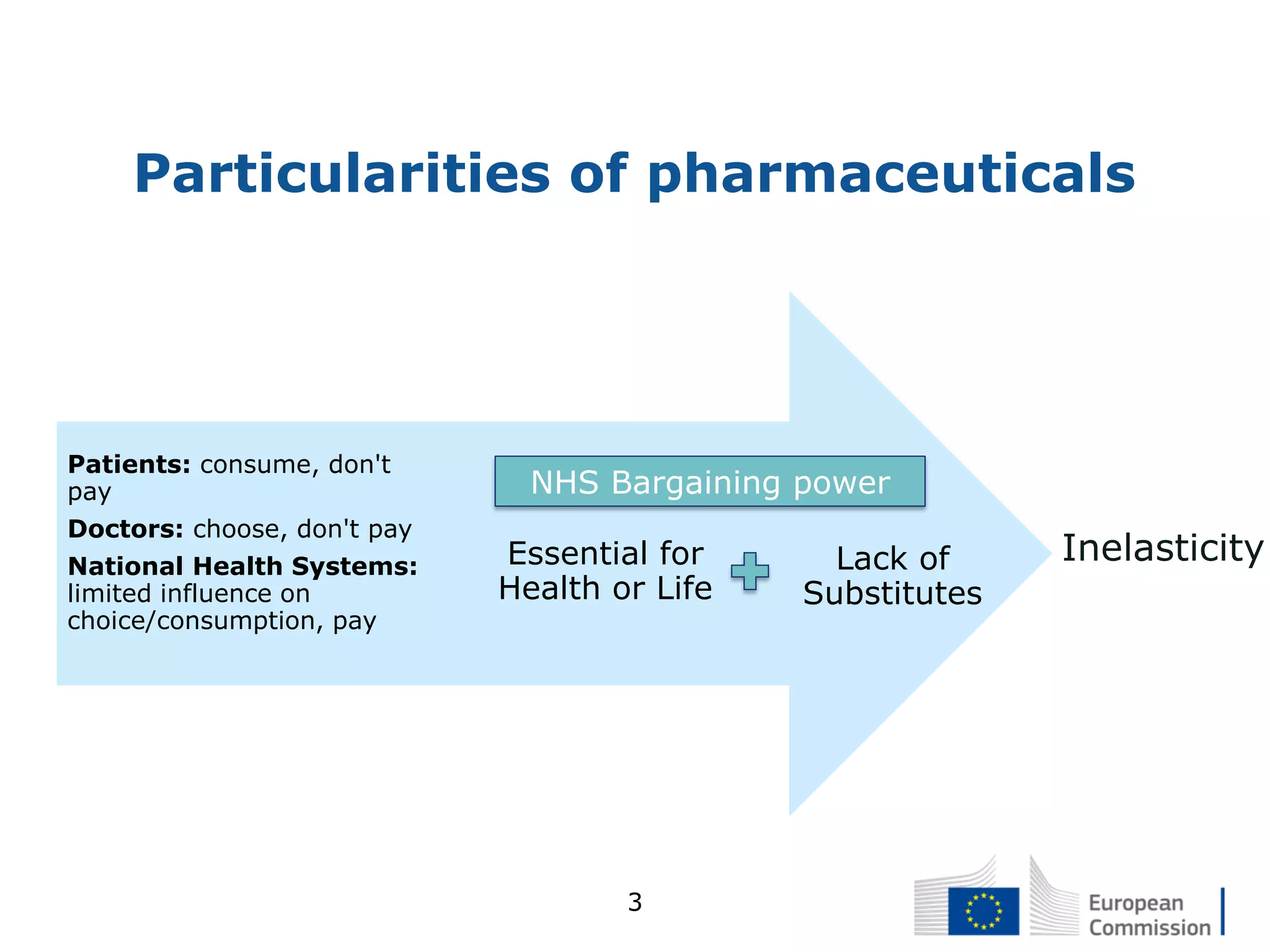 Pharmaceuticals – EU – November 2018 OECD discussion | PDF