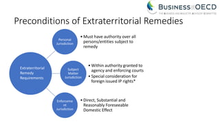 Extraterritorial reach of competition remedies – BIAC – December 2017 ...