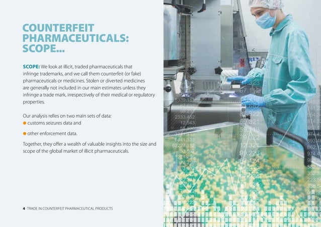 Trade in Counterfeit Pharmaceutical Products | PDF