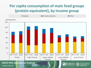 OECD-FAO Agricultural Outlook 2020-2029 | PPTX