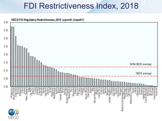 OECD FDI Regulatory Restrictiveness Index | PDF