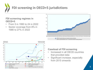 The Relationship between FDI Screening and Merger Control Reviews ...