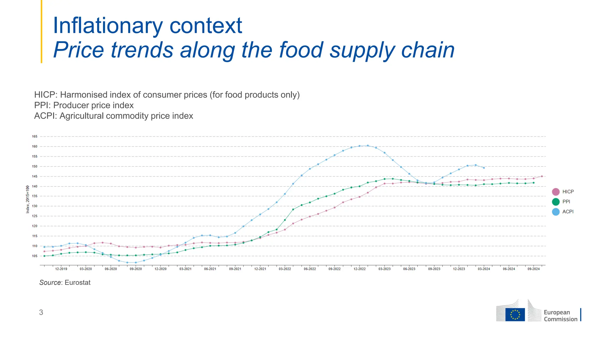 Competition in the food supply chain – EU – December 2024 OECD ...