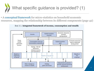 OECD Framework for Statistics on the Distribution of Household Income ...