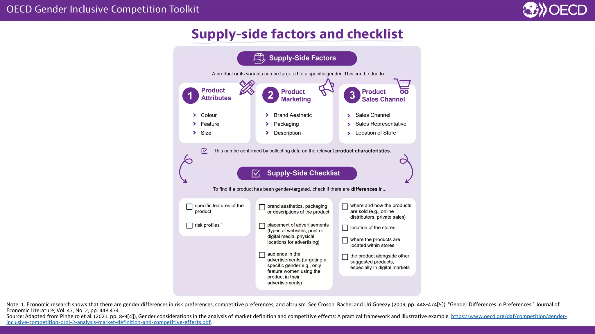 OECD Gender Inclusive Competition Toolkit - Key Figures | PDF