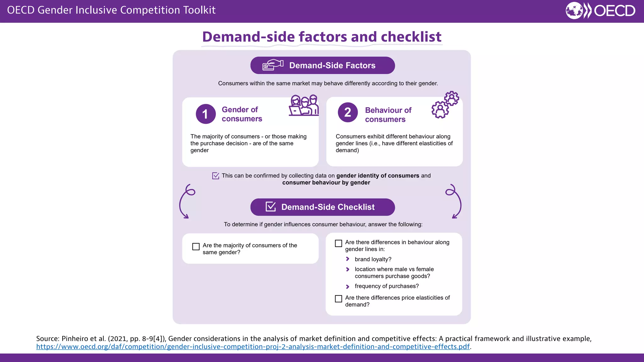 OECD Gender Inclusive Competition Toolkit - Key Figures | PDF