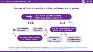 OECD Gender Inclusive Competition Toolkit - Key Figures | PDF ...