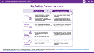 OECD Gender Inclusive Competition Toolkit - Key Figures | PDF