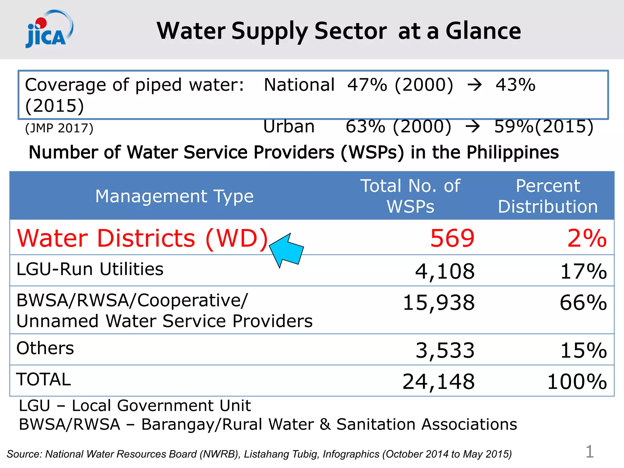 OECD-GIZ-Conference-Presentations-JICA | PDF