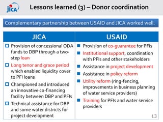 OECD-GIZ-Conference-Presentations-JICA | PDF