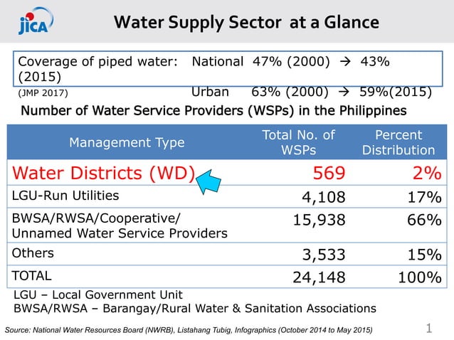 OECD-GIZ-Conference-Presentations-JICA | PPT