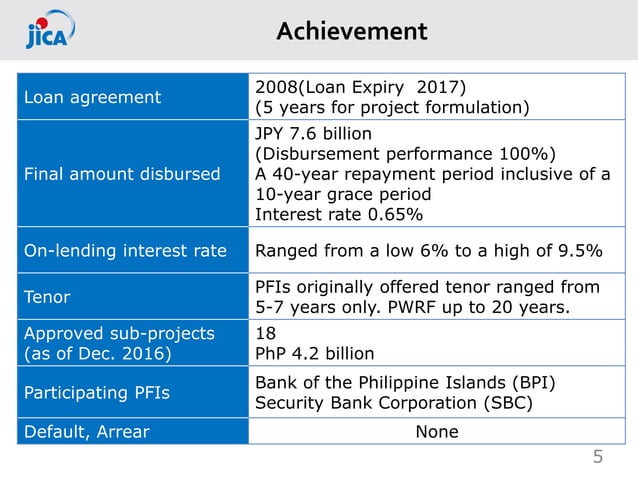 OECD-GIZ-Conference-Presentations-JICA | PPT