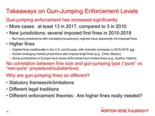 Gun Jumping – MODRALL – November 2018 OECD discussion | PDF