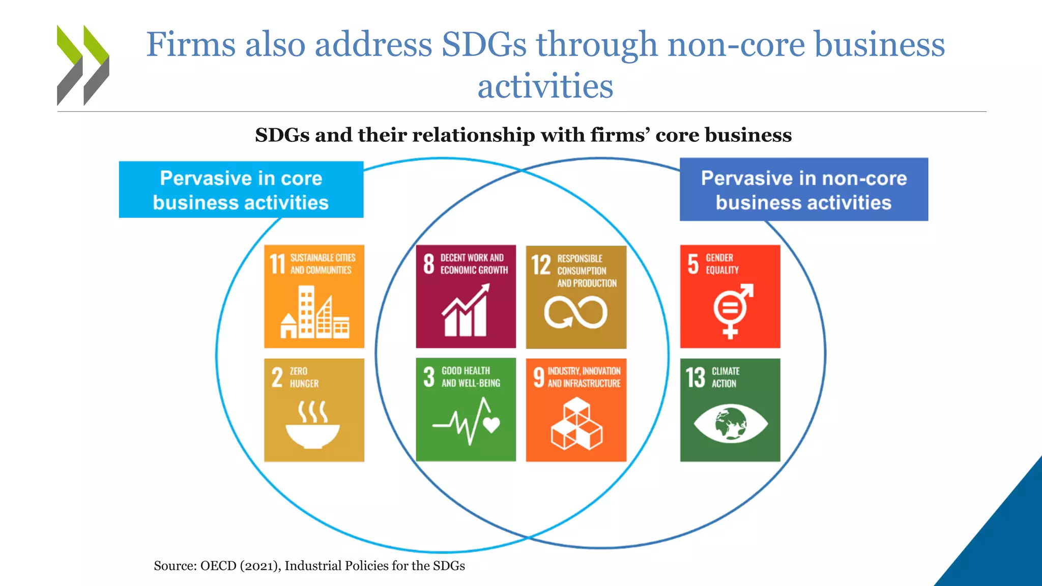 Measuring Progress towards Inclusive and Sustainable Growth in Japan ...