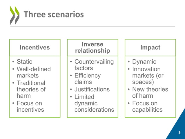 Competition and Innovation - The Role of Innovation in Enforcement ...