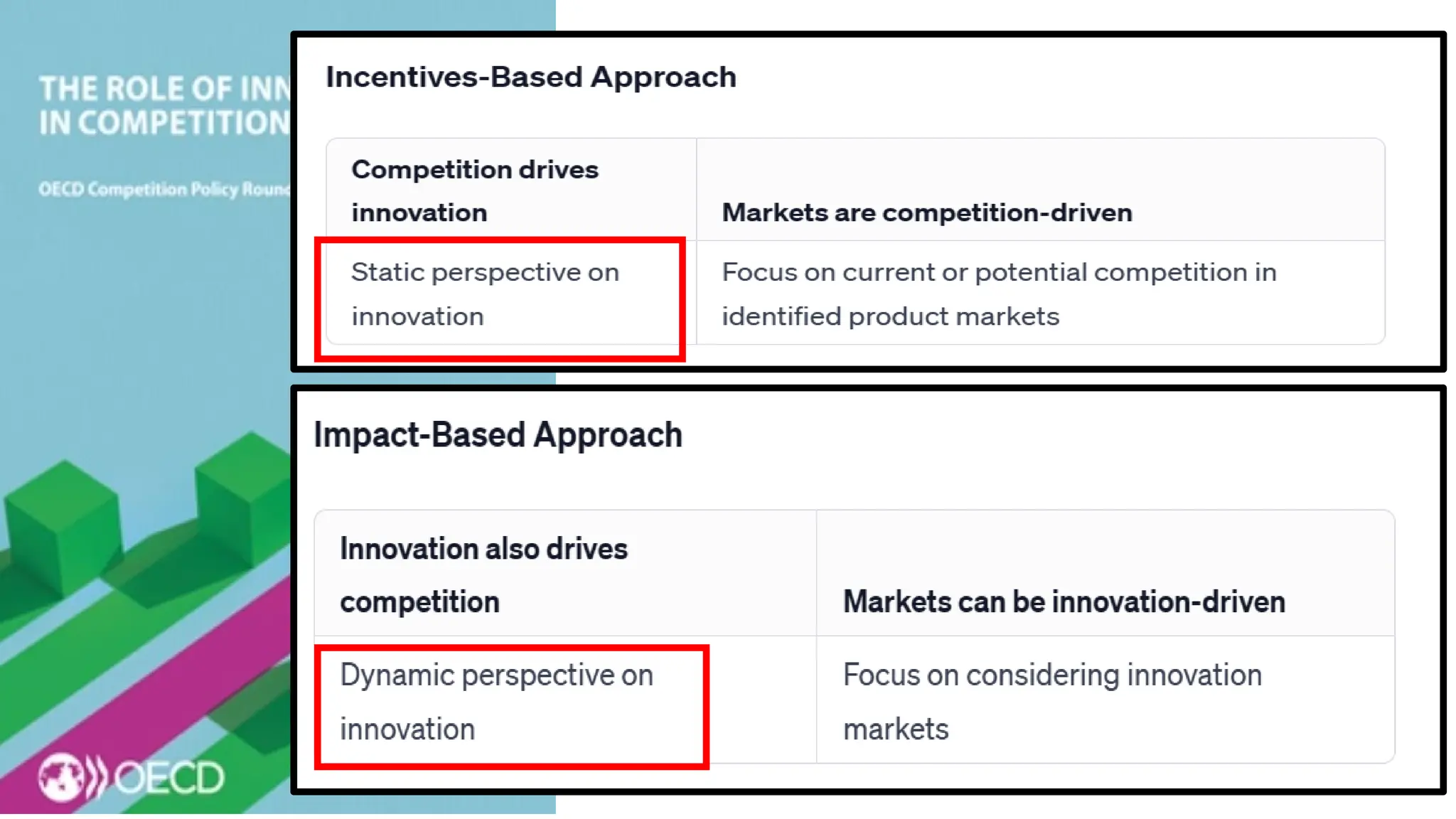 Competition and Innovation - The Role of Innovation in Enforcement ...