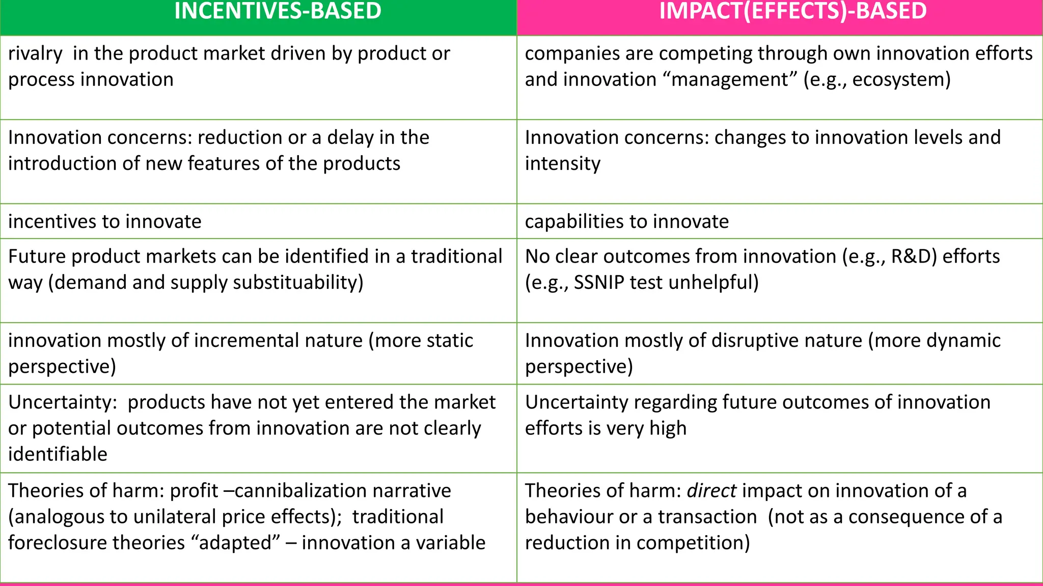 Competition and Innovation - The Role of Innovation in Enforcement Cases – VEZZOSO – December ...