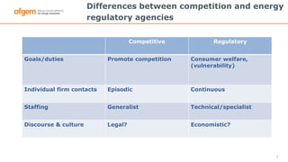 Interactions between competition authorities and sector regulators ...
