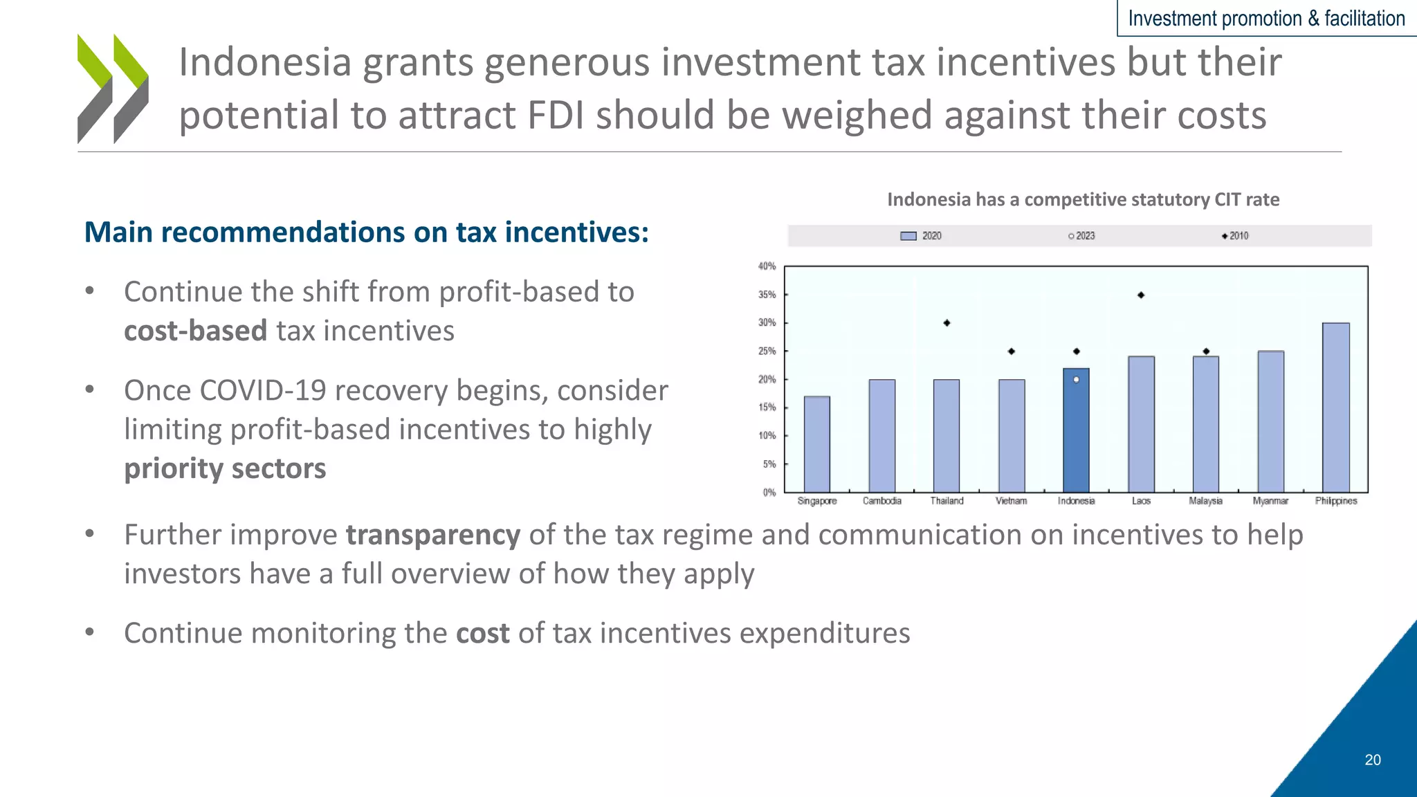 OECD Investment Policy Review of Indonesia: Key Findings | PPTX