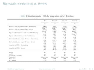 Methodologies to Measure Market Competition – DUSO – June 2021 OECD ...