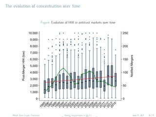 Methodologies to Measure Market Competition – DUSO – June 2021 OECD ...