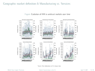 Methodologies to Measure Market Competition – DUSO – June 2021 OECD ...