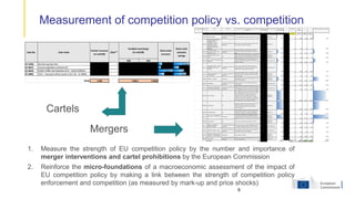 Methodologies to Measure Market Competition – EUROPEAN COMMISSION ...